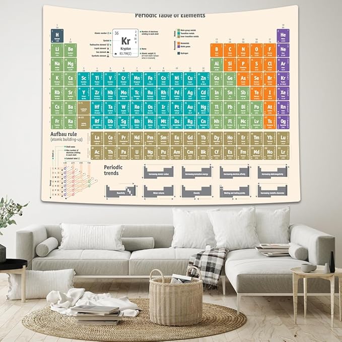 Amazon.com: Periodic Table Science Tapestry, Periodic Table of Elements ...