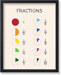 Poster Master Fractions Poster - Mathematics Print - Learning Materials ...