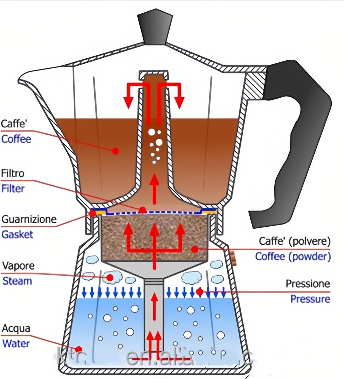Classic Moka Pot 6 tazas 9 onzas, cafetera espresso de aluminio ...