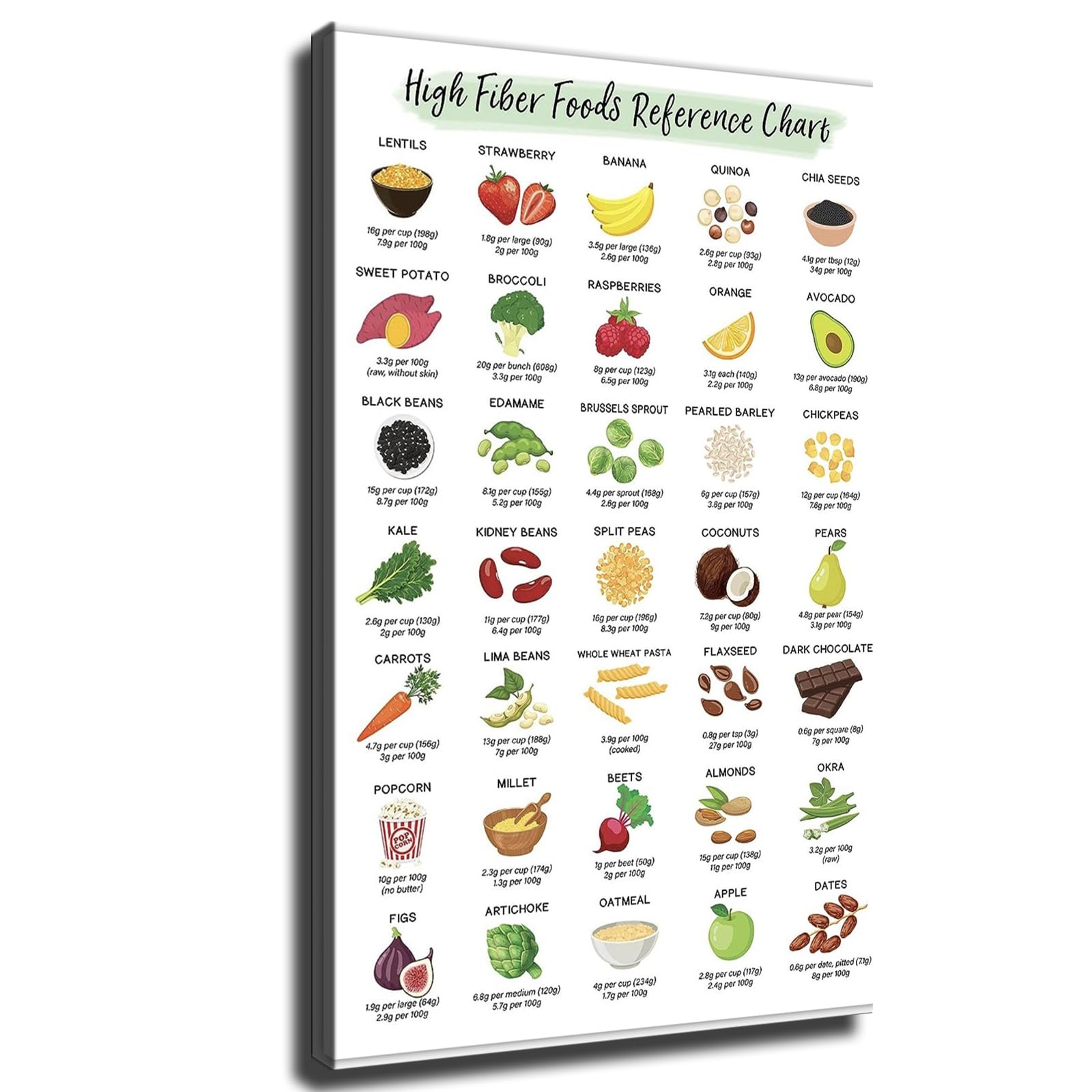 Amazon.com: Generic High Fiber Food Reference Chart Art Kitchen Poster ...