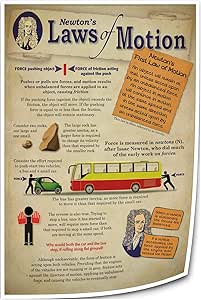 Amazon.com: Jinwaftv Newtons Laws Knowledge Poster Sir Isaac Newton ...