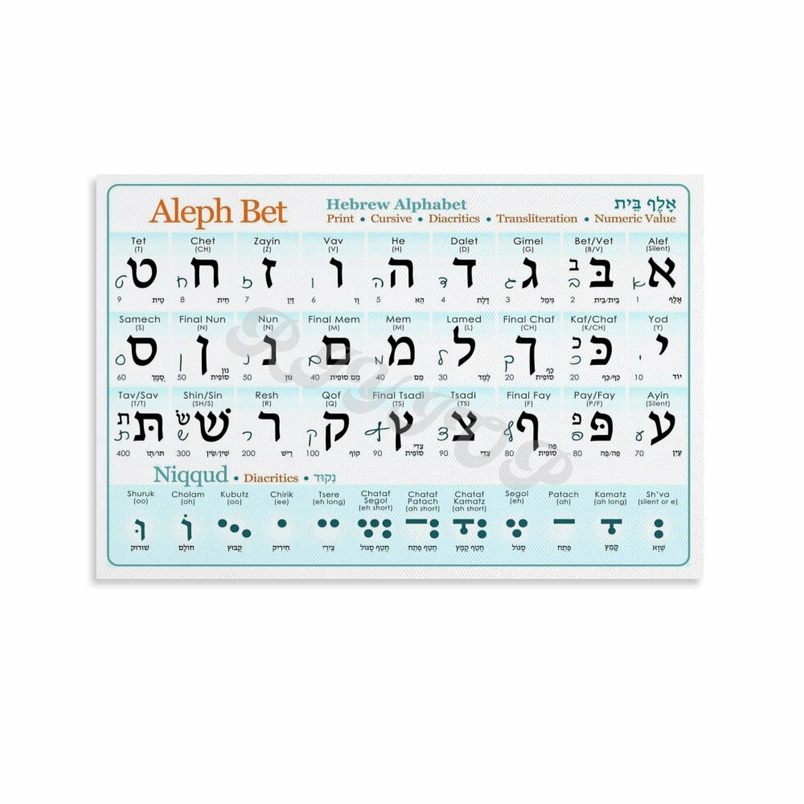 Tibetan Alphabet Pronunciation And Language Pali Scripts