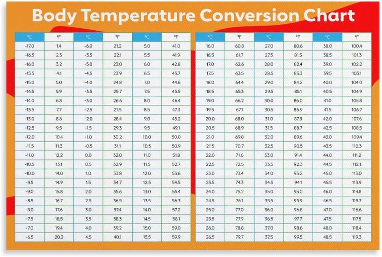 Amazon.com: GEBSKI Body Celsius To Fahrenheit Body Temperature ...