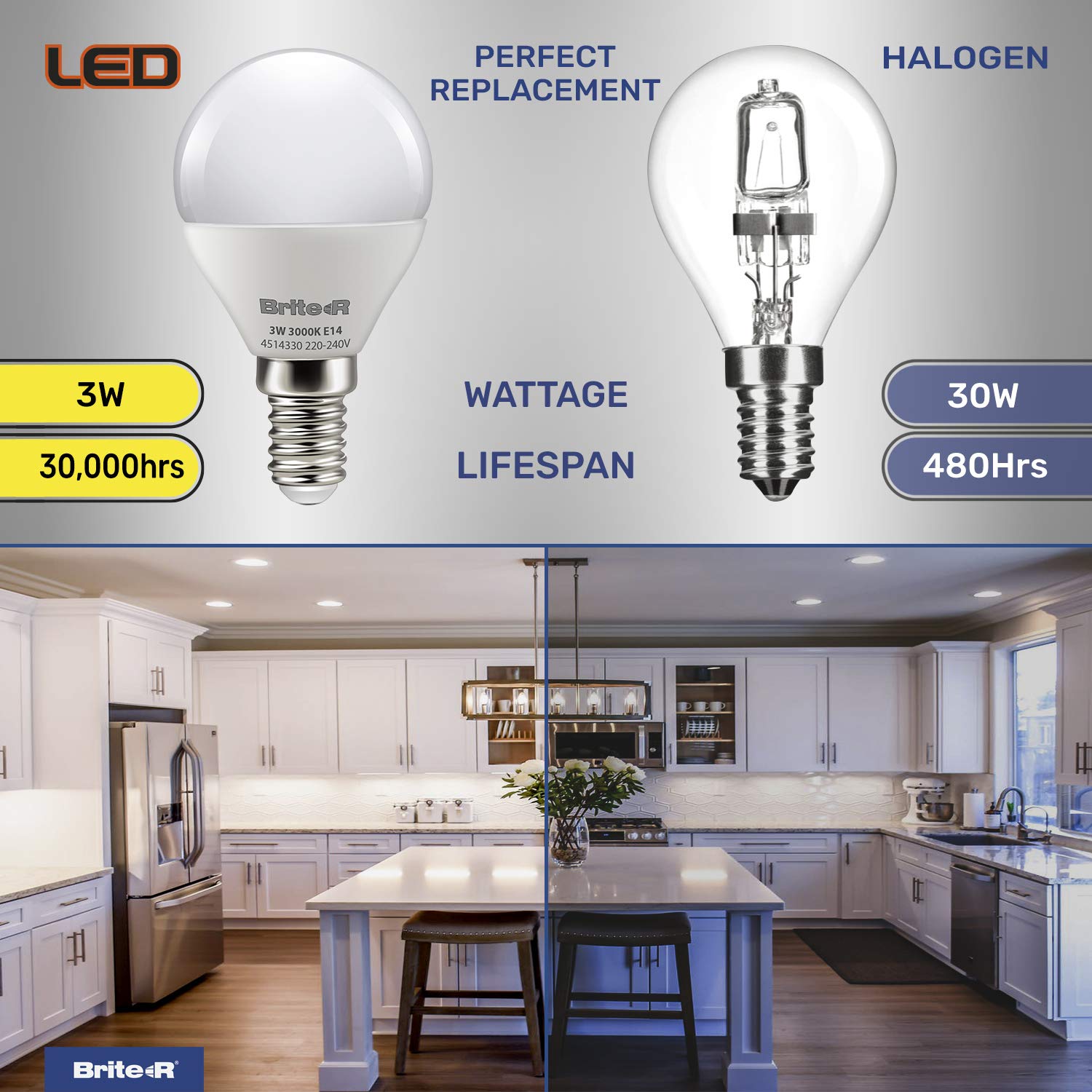 Light Bulb Brightness Scale What You Need To Know About Home Light