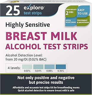 Do Alcohol Strips Work? Testing Accuracy And Reliability Explained ...