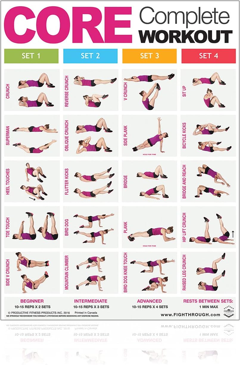 Amazon.com : PREMIUM COMPLETE CORE WORKOUT POSTER - 20 Exercises - No ...