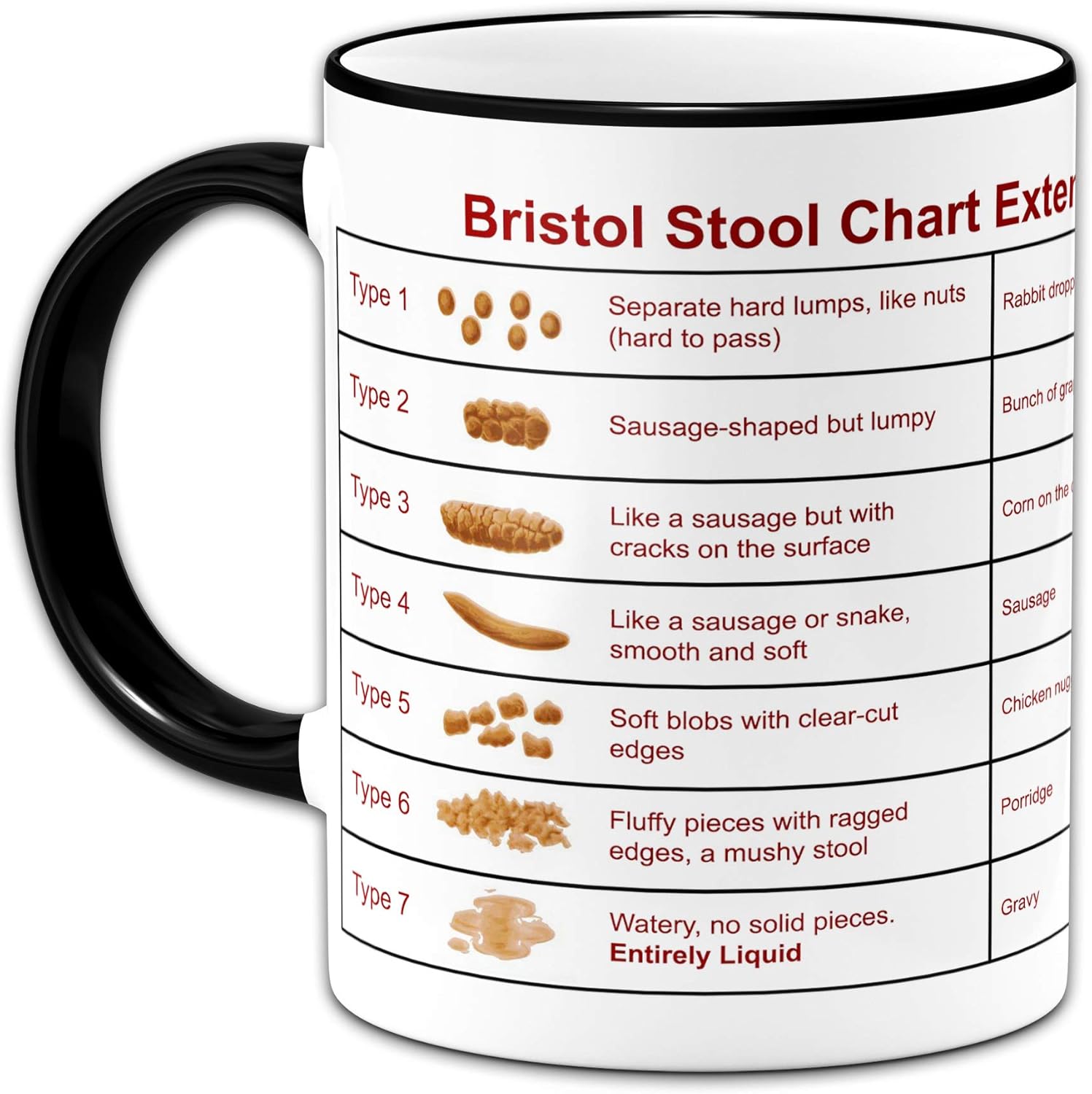 Bristol Stool Chart Extended - Novelty Gift Mug + Black Rim & Handle ...