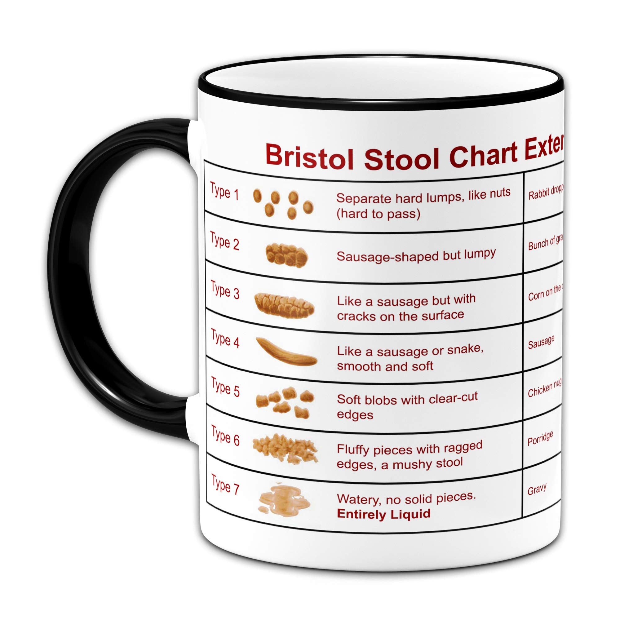 Bristol Stool Chart Extended - Novelty Gift Mug + Black Rim & Handle ...