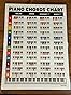 Amazon.com - Zastic! Laminated Piano Chords Poster Chart - 8.5 x 11in ...