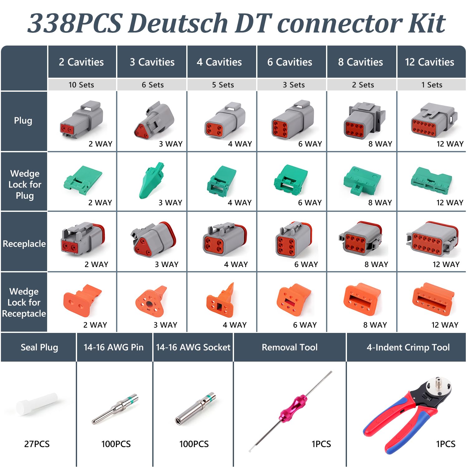 Snapklik.com : Newdeli 338 Pcs Deustch Connector Kit 2 3 4 6 8 12 Pin ...