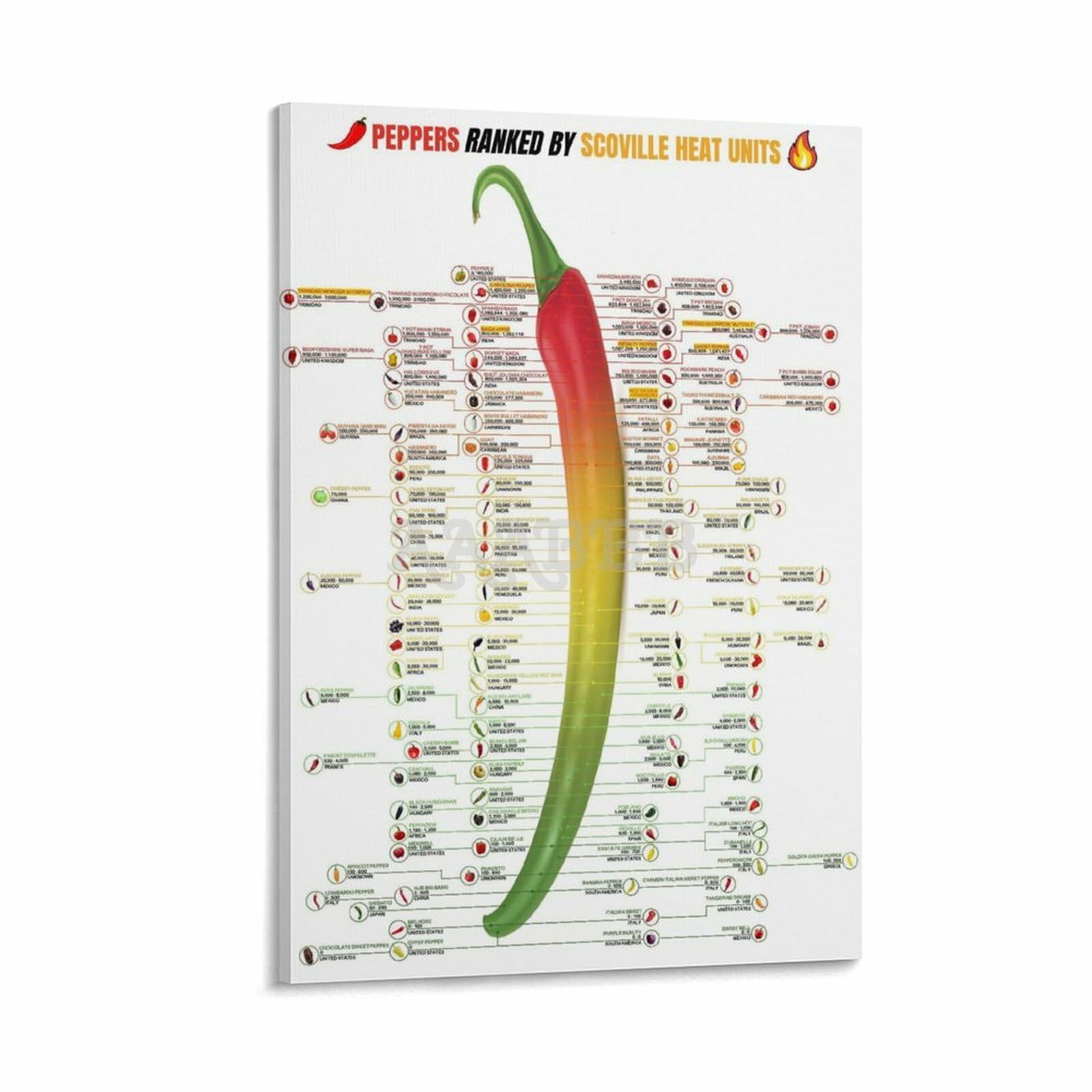 Hot Pepper Chart Poster The Hottest One, Hot Pepper" Poster By