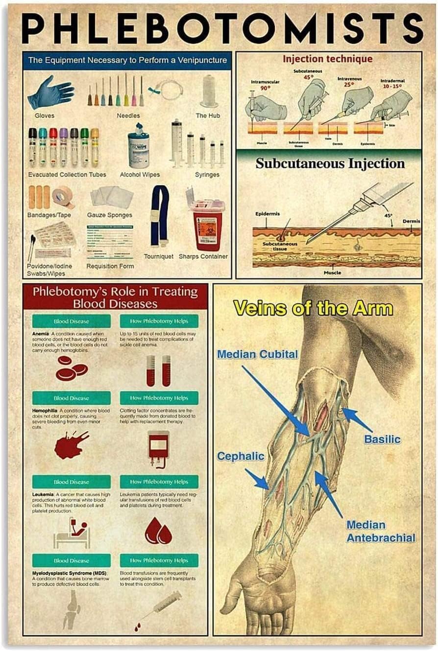 Amazon.com: Phlebotomists Knowledge Metal Sign Wall Decor Aluminium ...