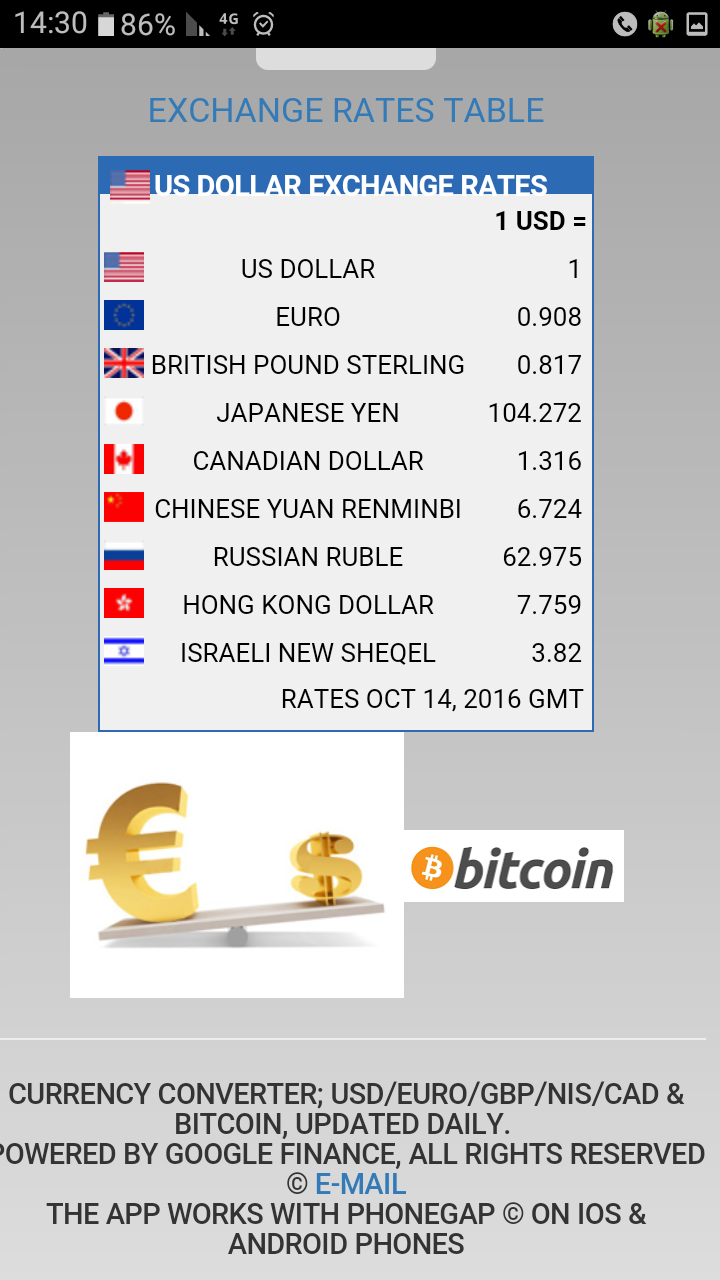Currency Converter Easily+ - App on Amazon Appstore