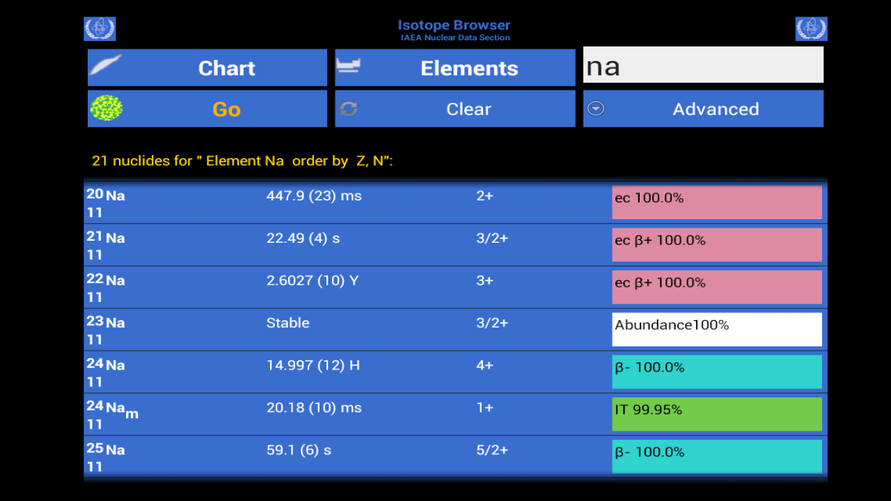 Isotope Browser - App on Amazon Appstore
