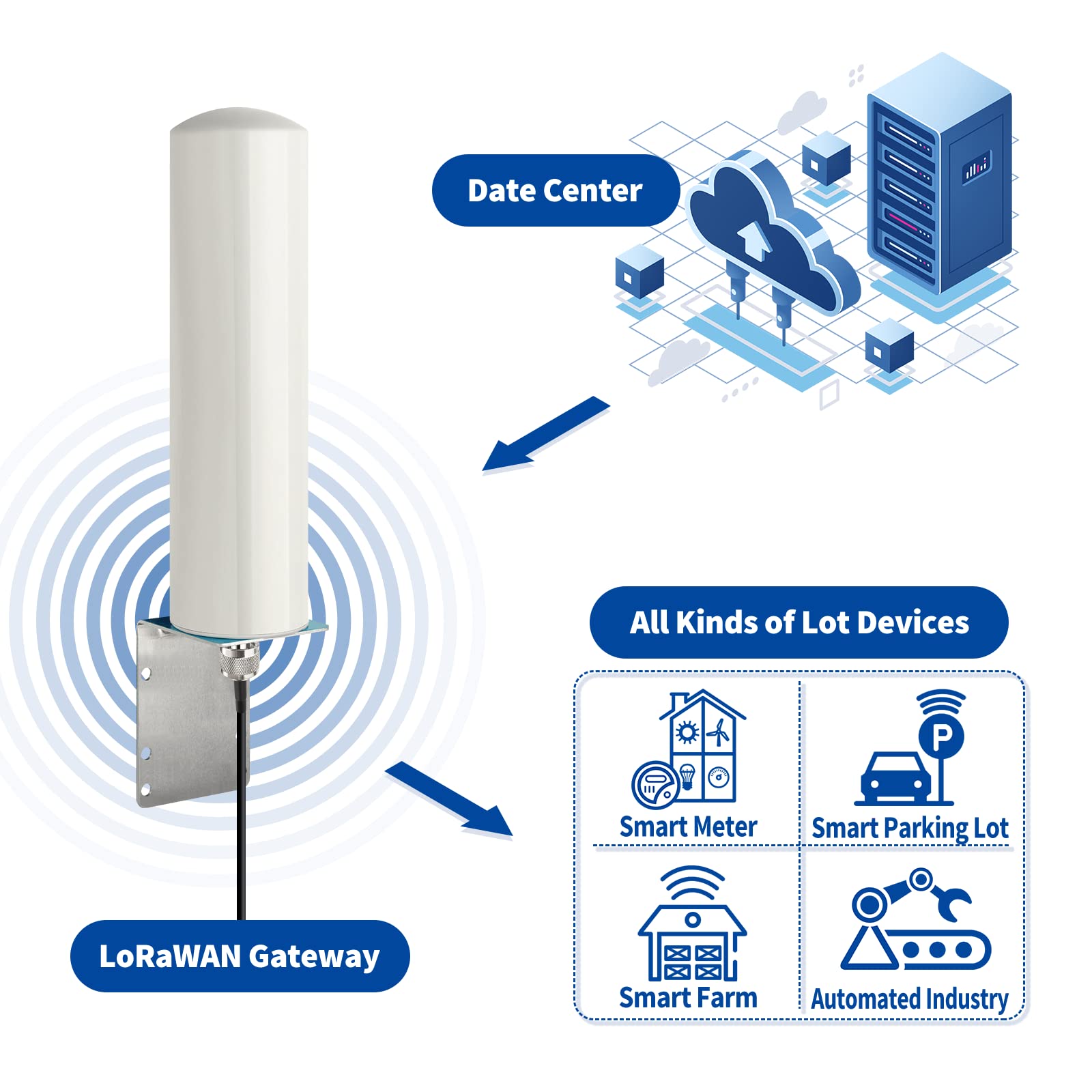 Bingfu 915mhz Lora Antenna 3dbi With 3 3ft Rg58 Extention | Desertcart GB