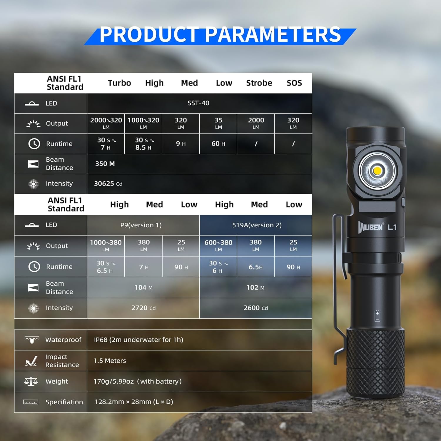 WUBEN Linterna L1, 2000 linternas LED recargables de alto lúmenes ...