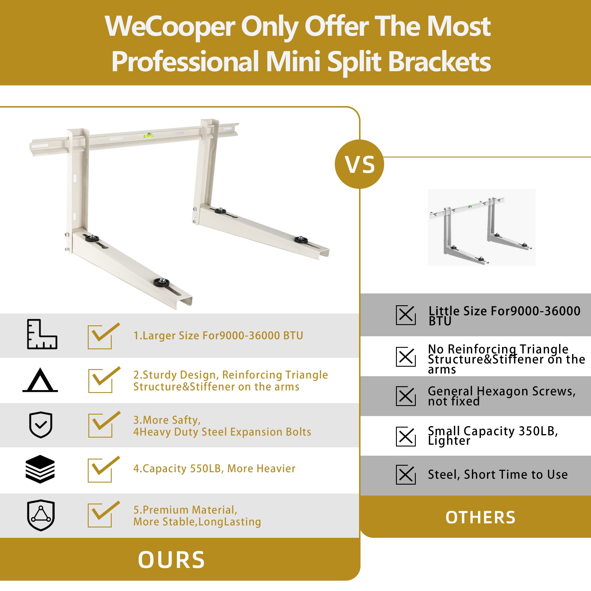 WeCooper Heavy Duty Mini Split Wall Mounting Bracket for 9000-36000BTU ...