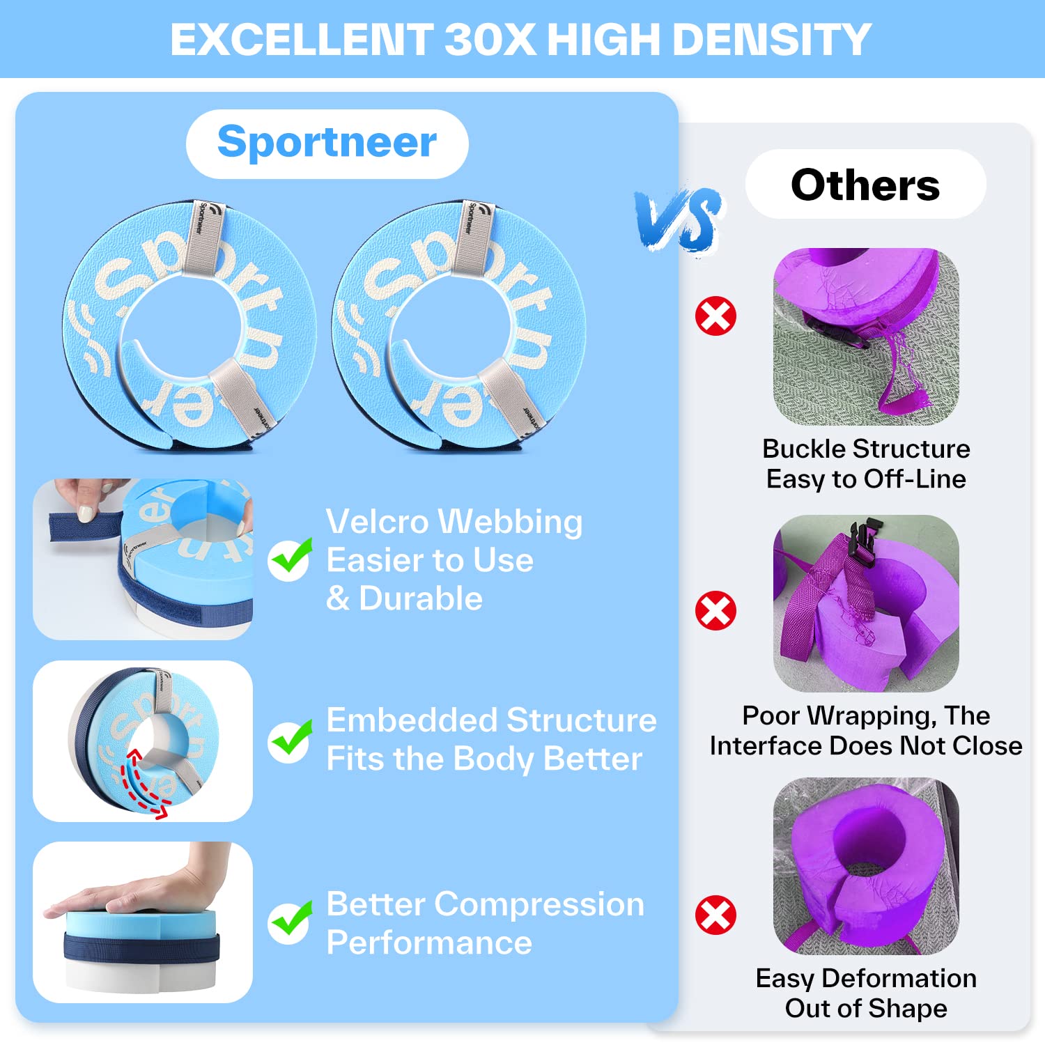 Snapklik.com : Foam Aquatic Cuffs Exercise Equipment: Sportneer Water ...