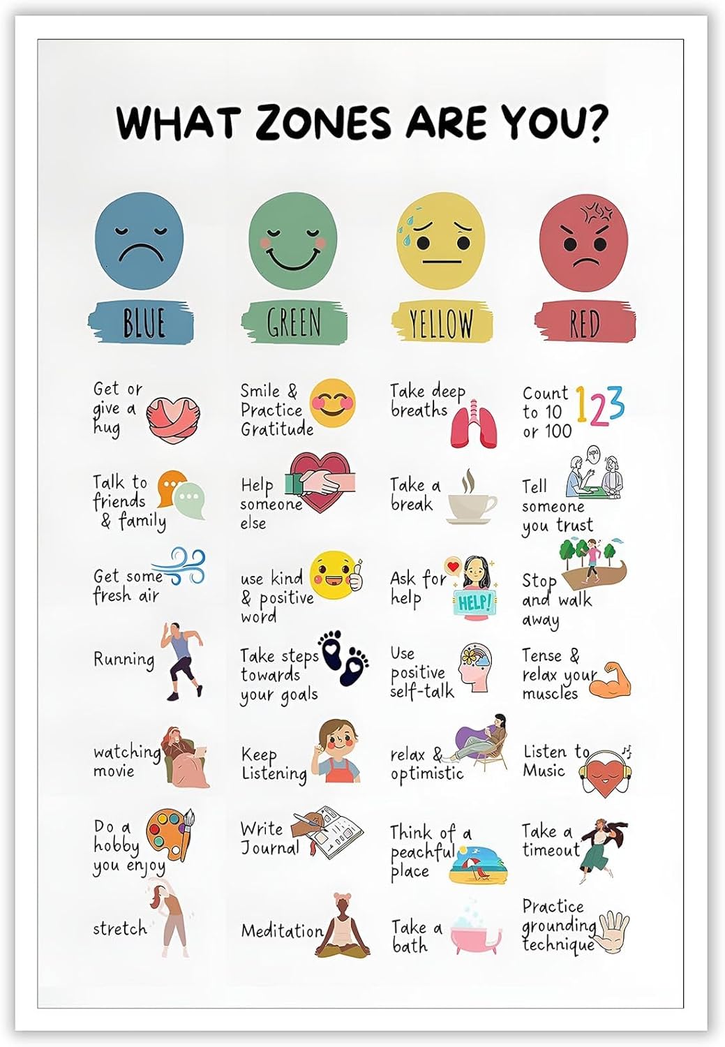 Zones of Regulation For Kids Mental Health Poster New Caledonia | Ubuy