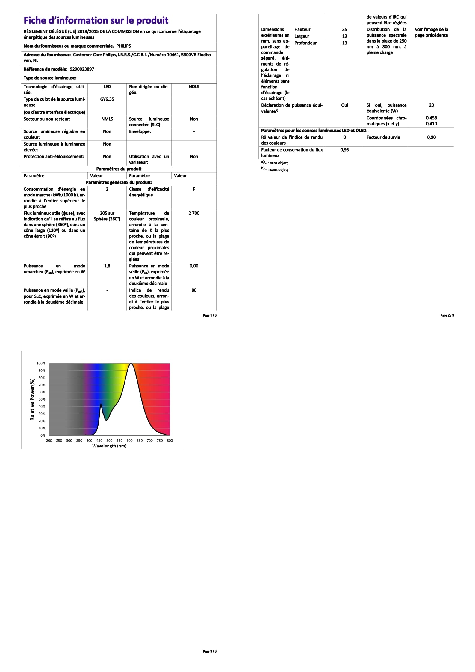 Osram 64427 S Ampoule Halogène 20 W 12 V GY6,35 40 x 1 : Amazon.fr ...