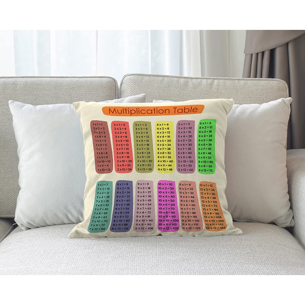 Multiplication Chart 45x45