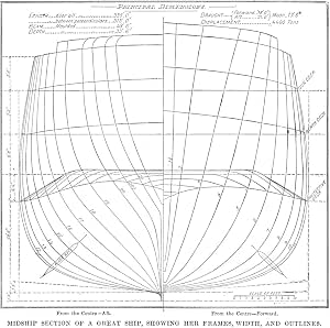 Steamship Cross-Section Ncross-Section Diagram of A Large American ...