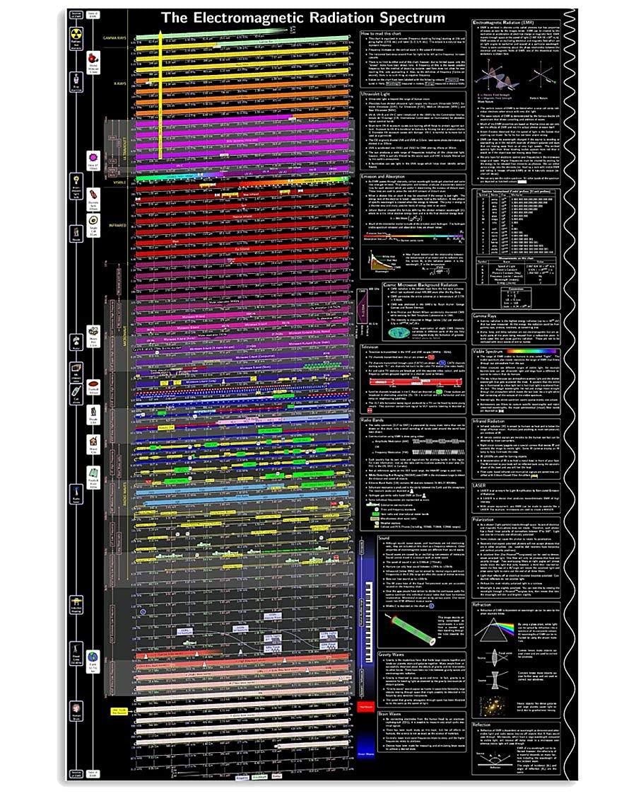 Snapklik.com : Physics Knowledge Metal Signs Vintage Science Lab Wall ...