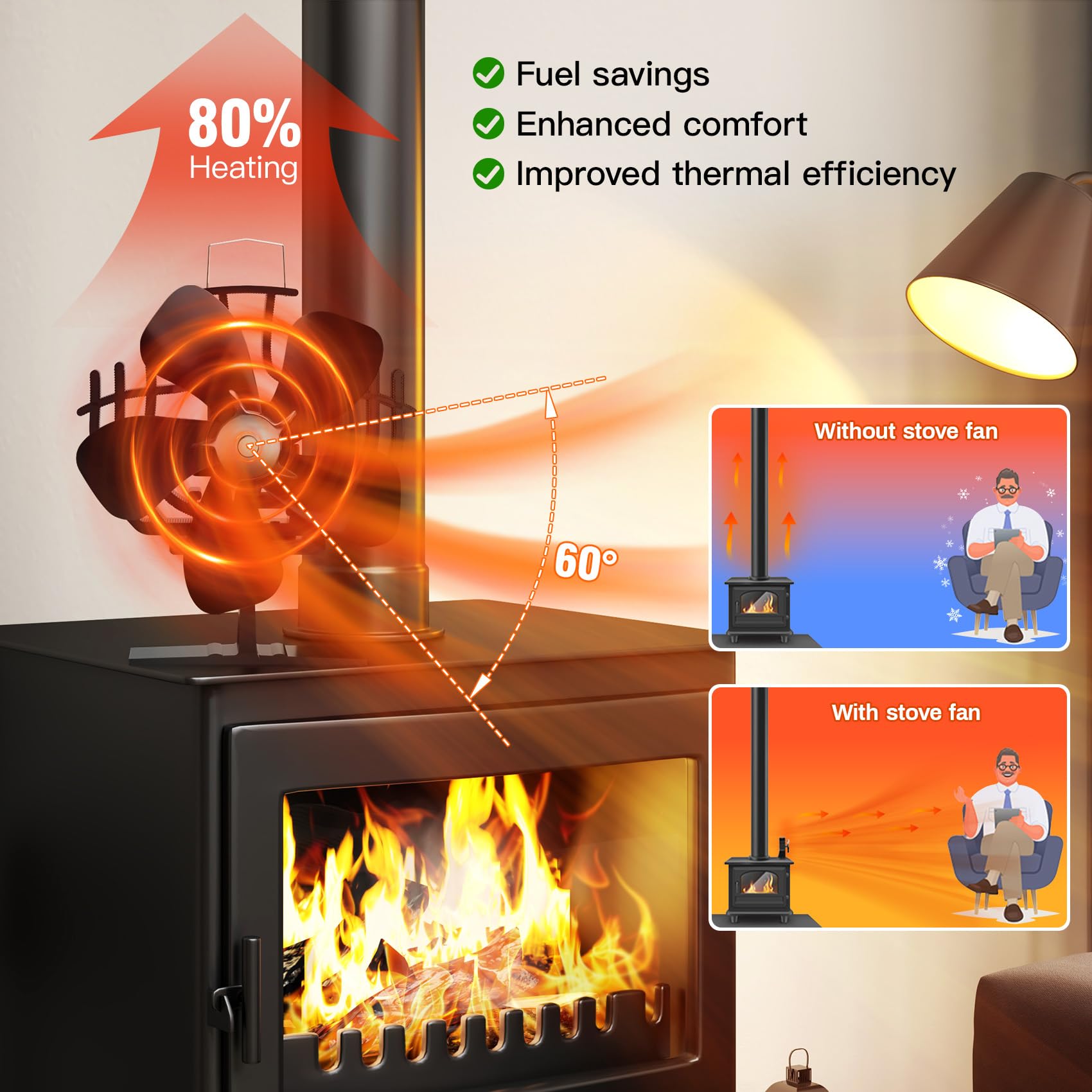 Snapklik.com : TCFUNDY Heat Powered Wood Stove Fan Oscillating ...