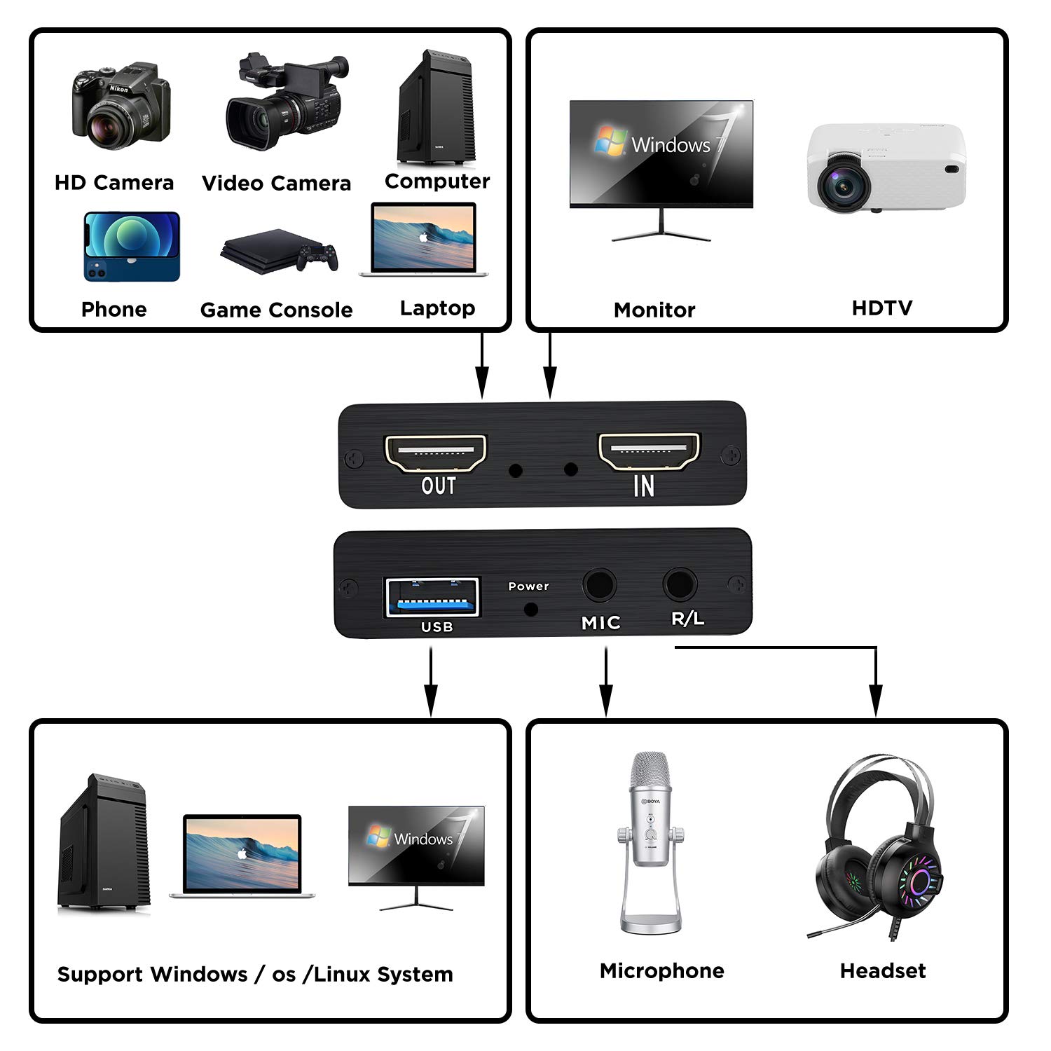 Readyxio Game Capture Card, 4...B08LMSHRW4 | Encarguelo.com