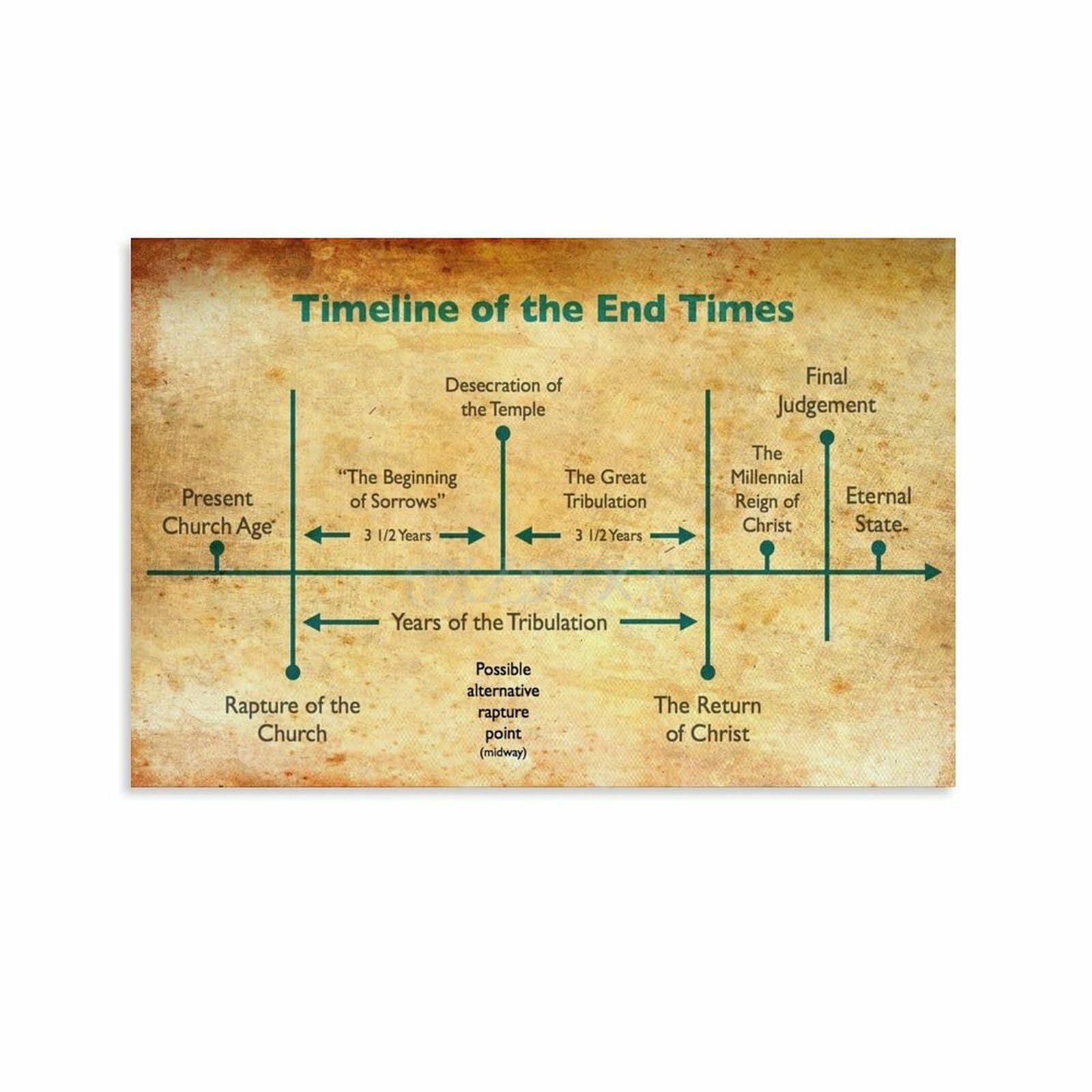 End Times Timeline Day 108 – Matthew 24 | Devotionary
