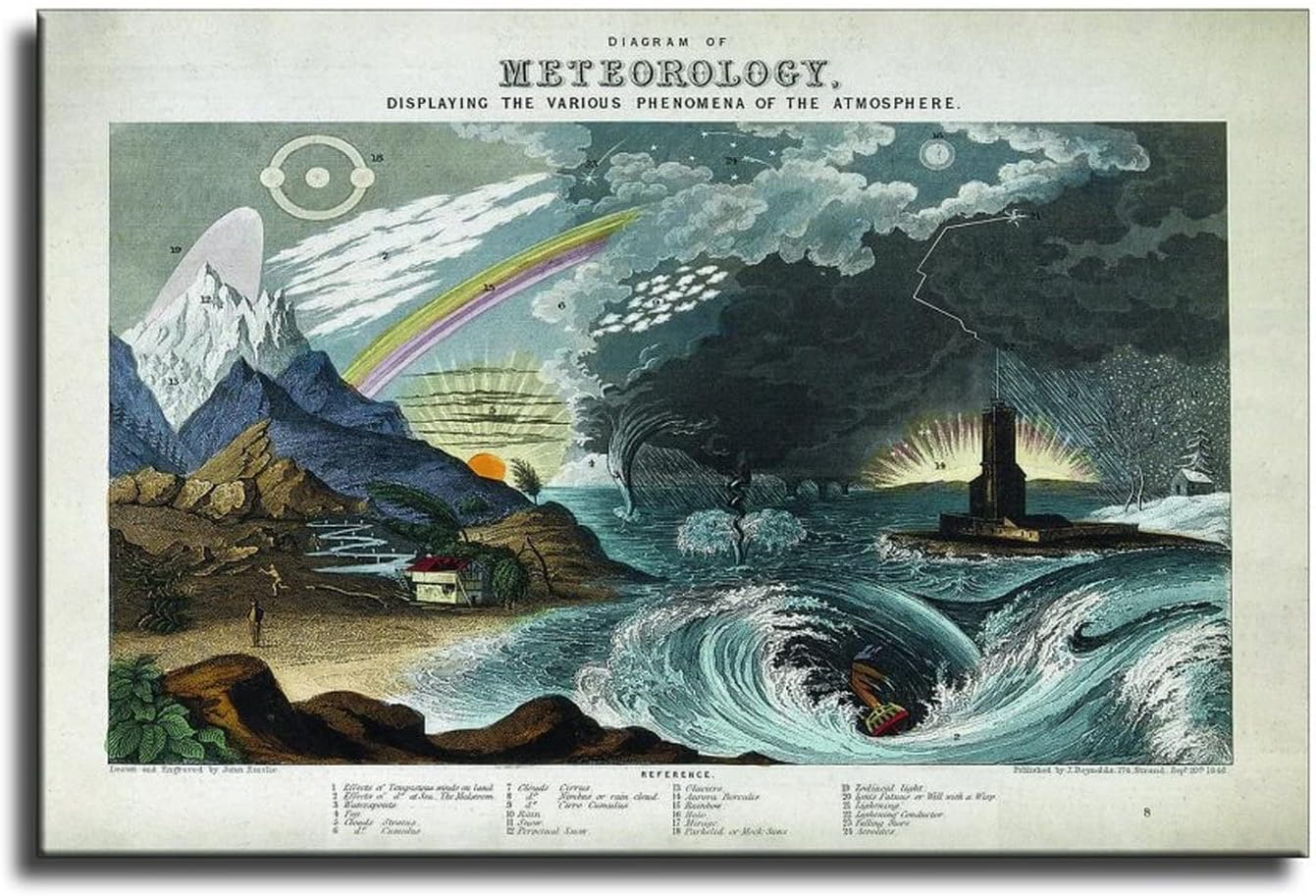 Tabela meteorológica 1846 - Impressão de arte de meteorologia vintage ...