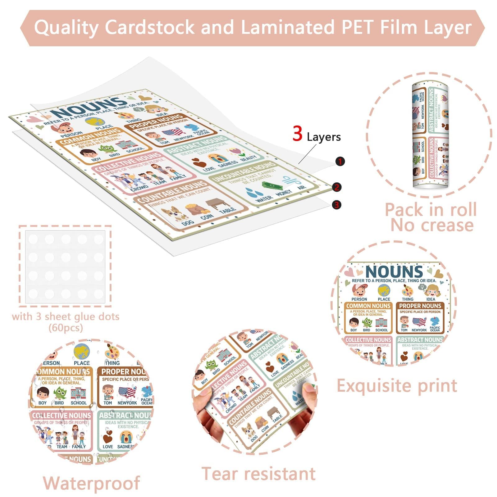 Snapklik.com : 14 PCS Boho Parts Of Speech Posters For Classroom ...