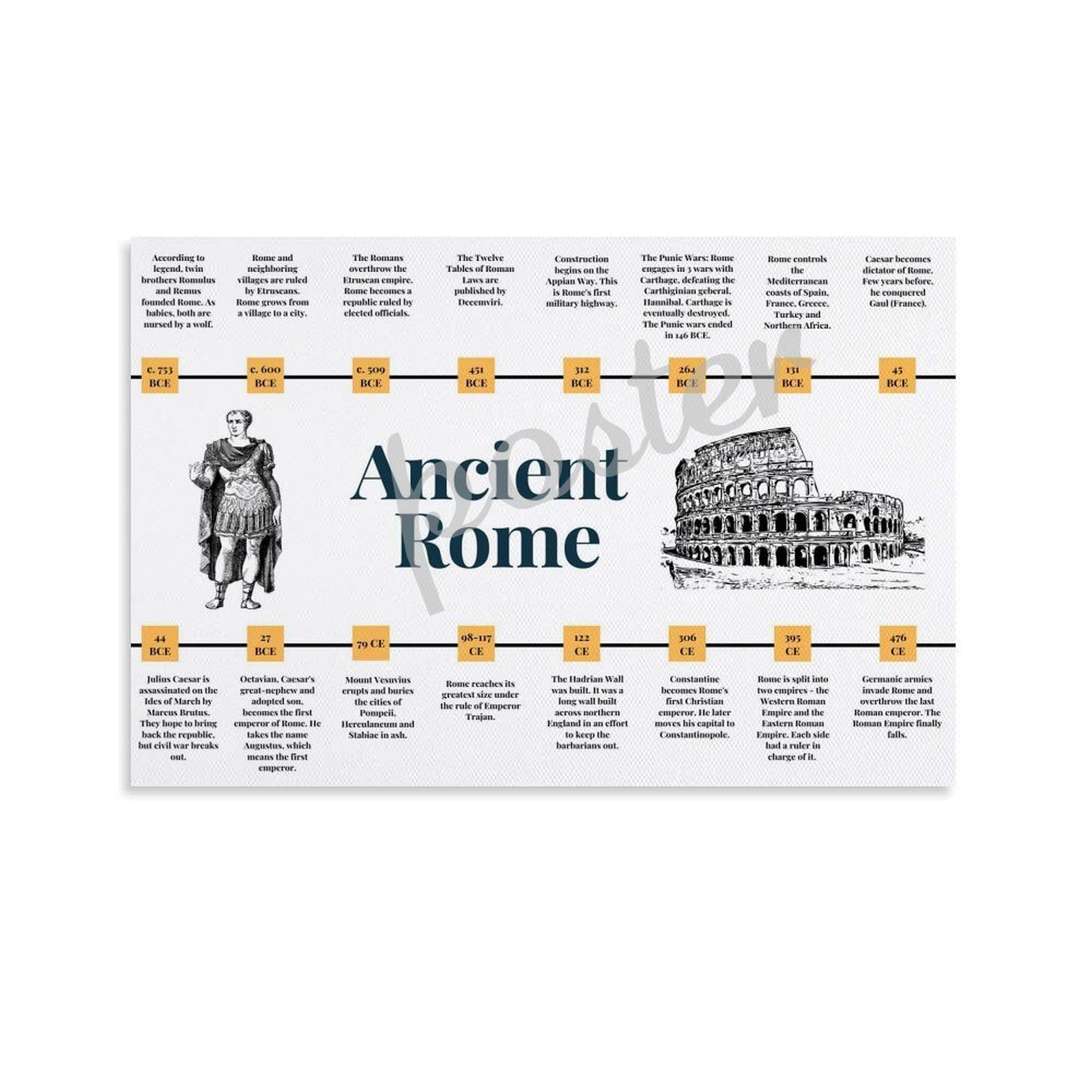 Timeline Of The History Of Rome Timeline Of Ancient Roman Architecture