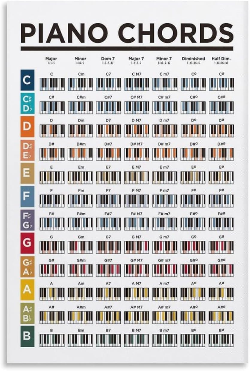 Amazon.com: Beginner Guide Music Piano Chord Chart Poster Canvas ...