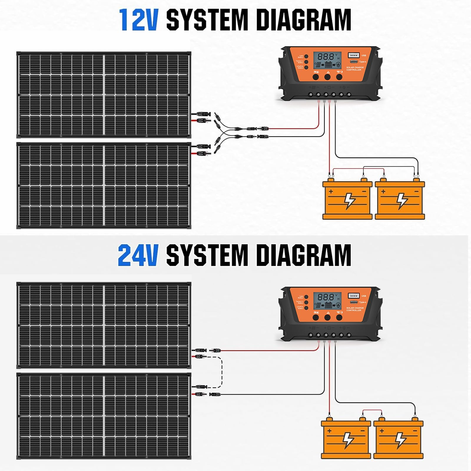Snapklik.com : Solar Panel Kit 200W Solar Panels 30A PWM Solar Charge ...