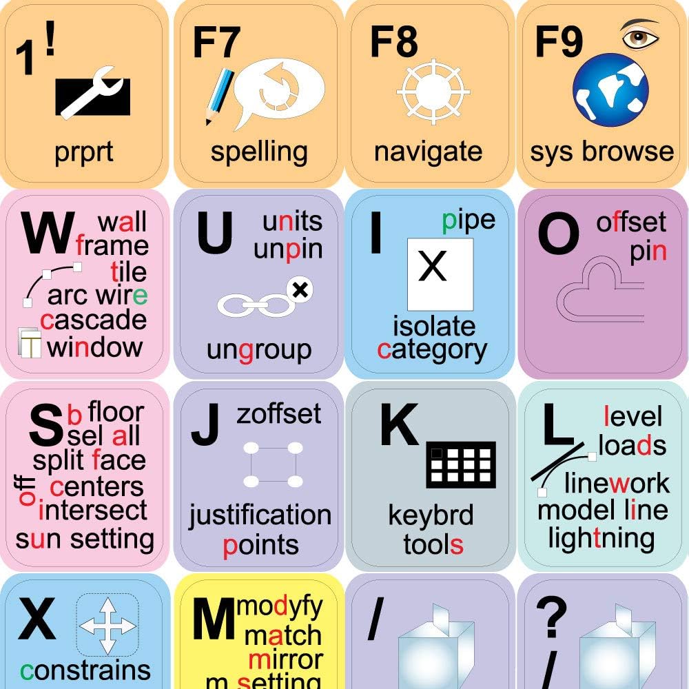 Amazon.com: New AUTODESK REVIT Keyboard Stickers Shortcut : Electronics