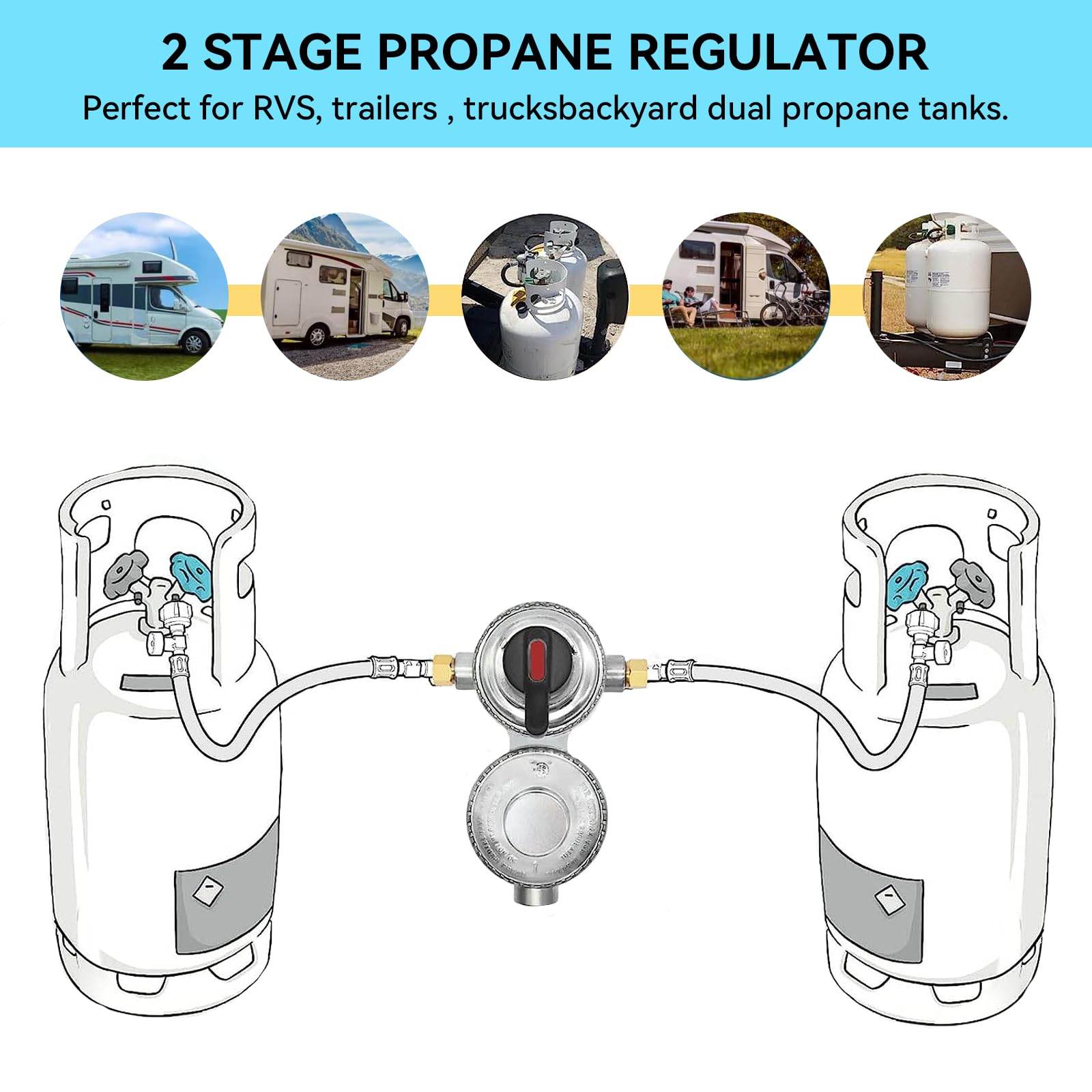 Snapklik.com : Gertrdti RV Propane Regulator, 2-Stage Automatic ...