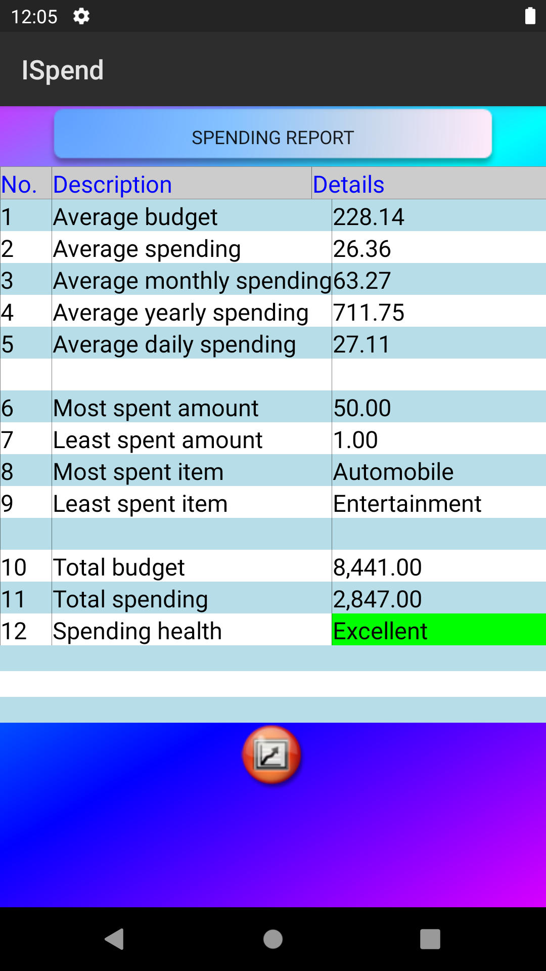 ISpend (Spending Monitor) - App on the Amazon Appstore