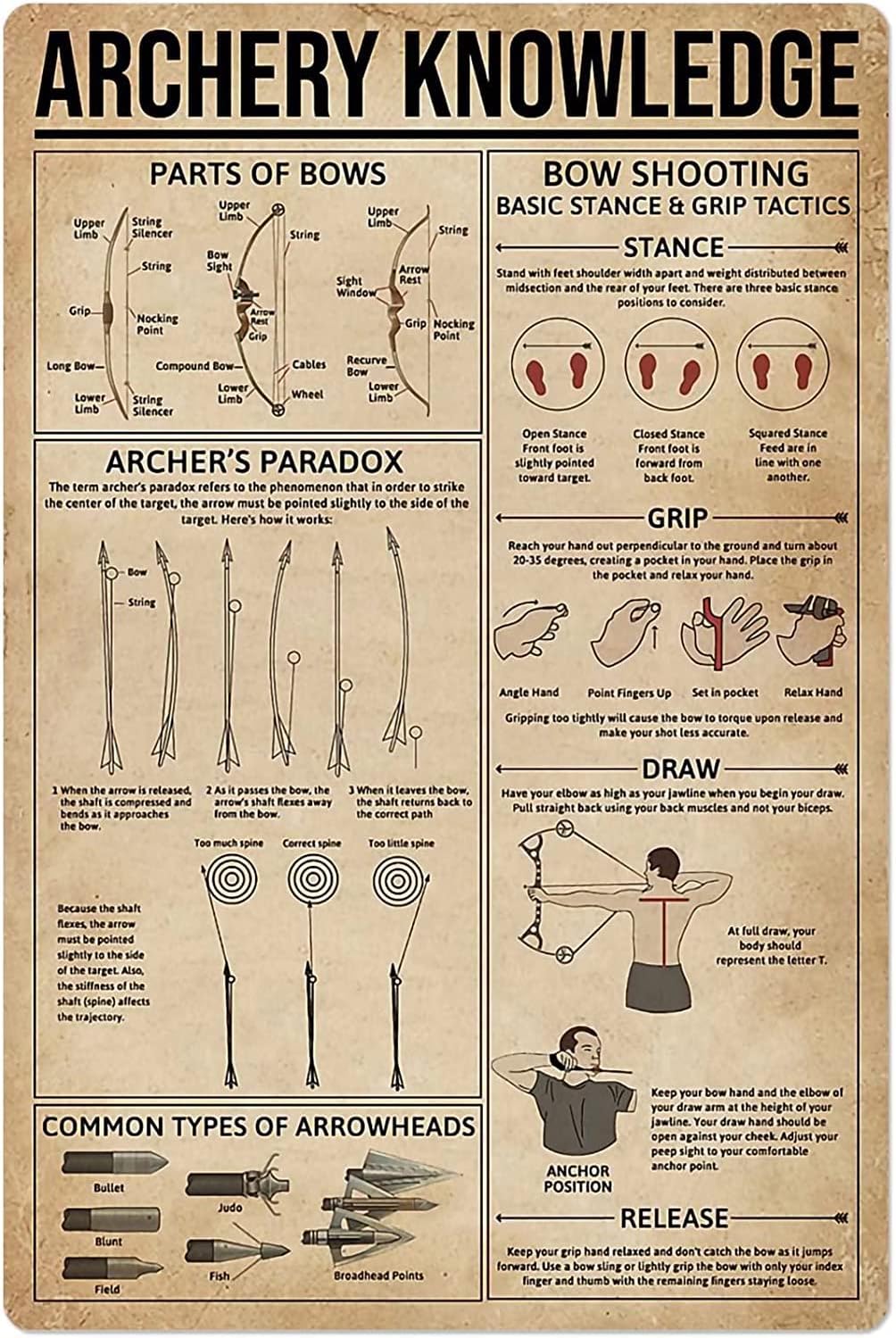 Amazon.com: Starotore Archery Knowledge Metal Signs Vintage Club Decor ...