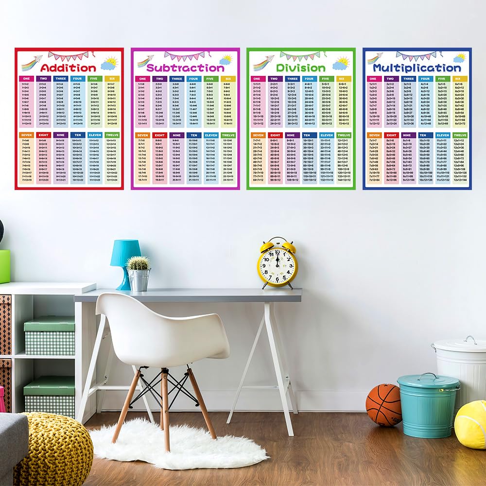 Snapklik.com : Elementary Classroom Must Haves Multiplication Division ...