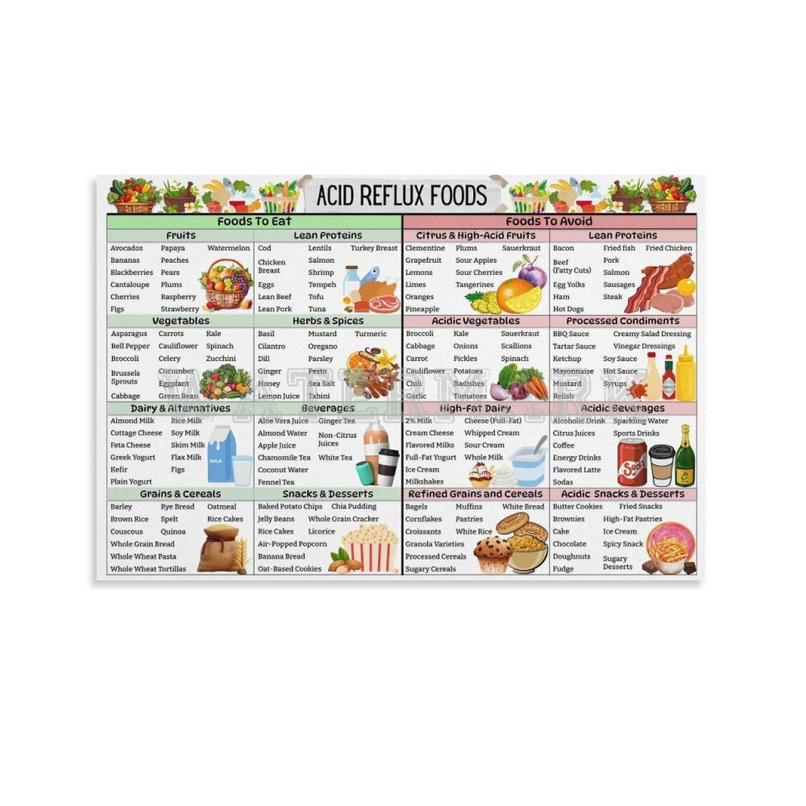 Amazon.com: Acid Reflux Food Chart Poster, GERD Diet List, Acid Reflux ...