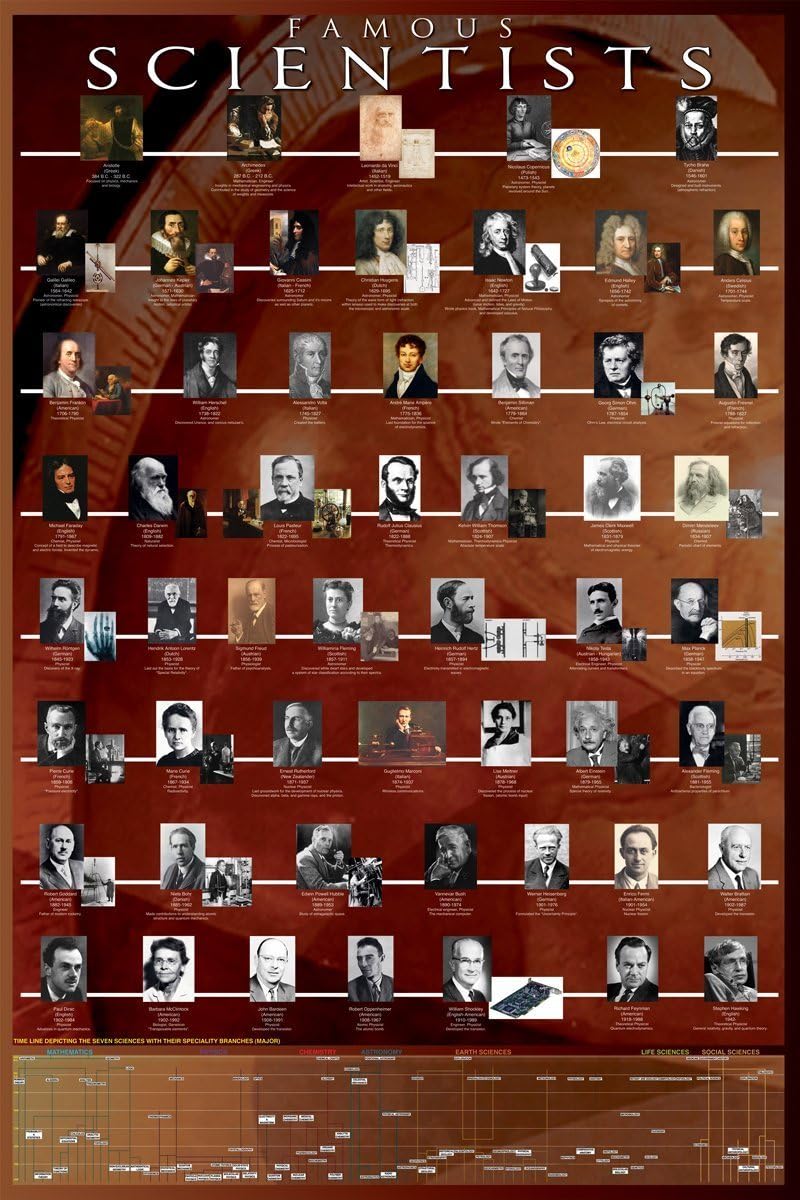 Amazon.com: EuroGraphics Laminated Famous Scientists Poster 24 x 36in ...