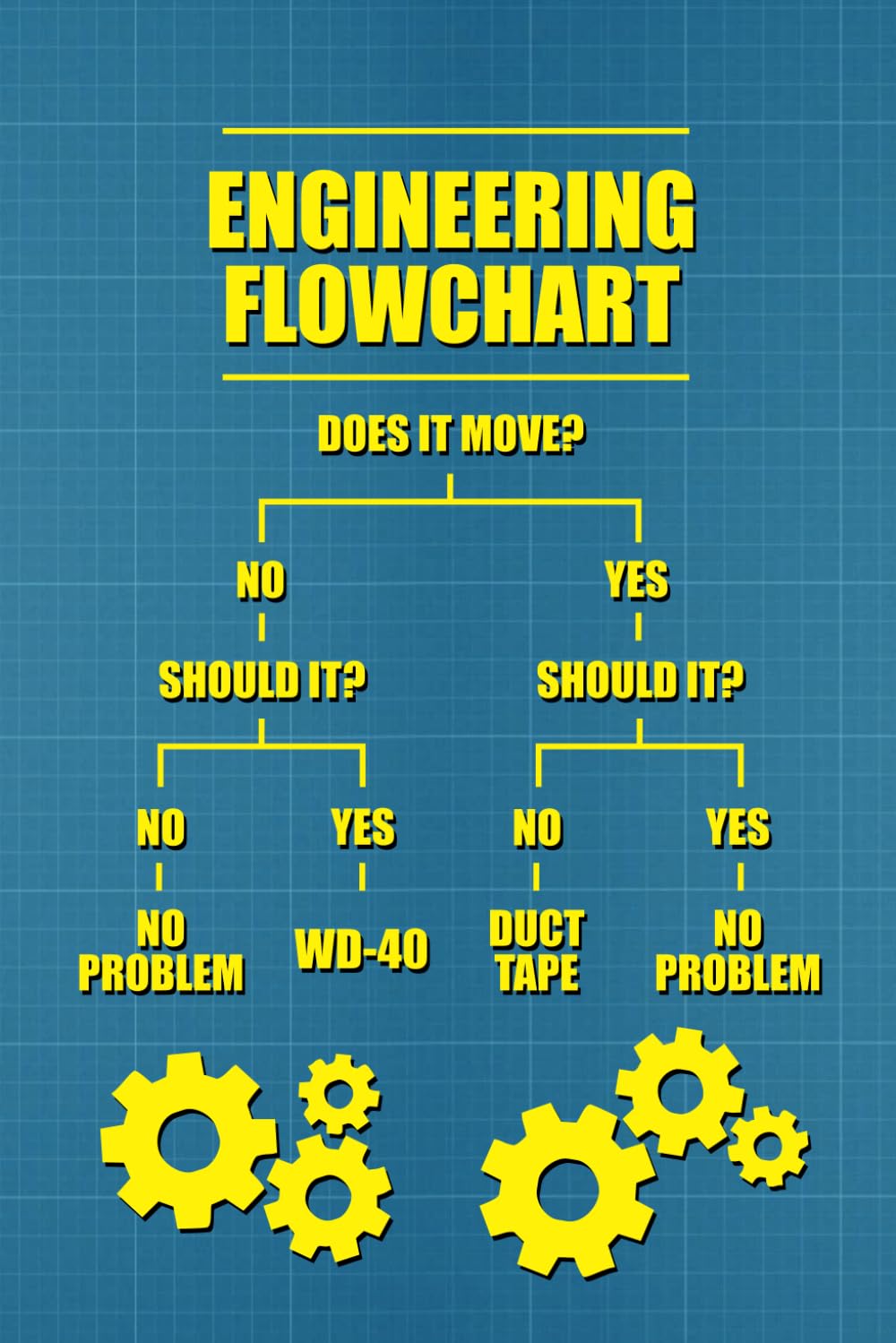 Engineer Flowchart Notebook - 120 pages -Squared: samuel, sorban: Amazon.com: Books