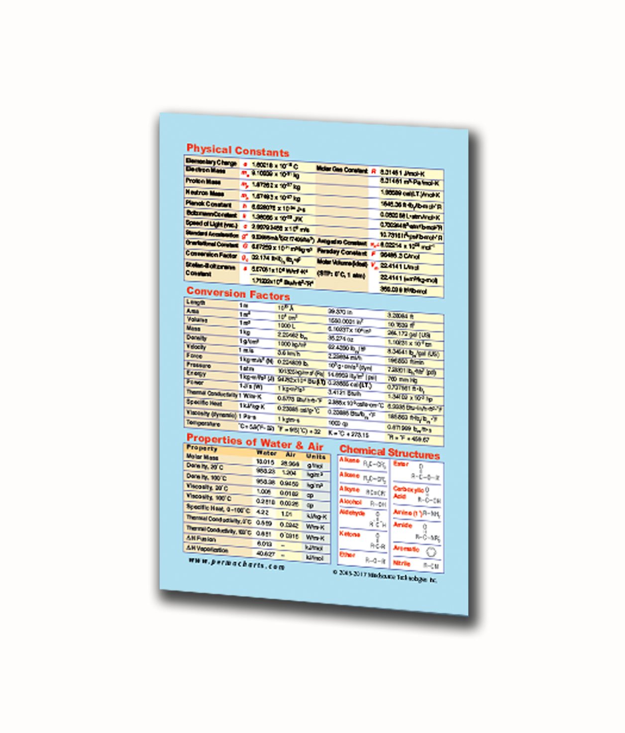Chemistry Quick Reference Guide - Periodic Table Philippines | Ubuy