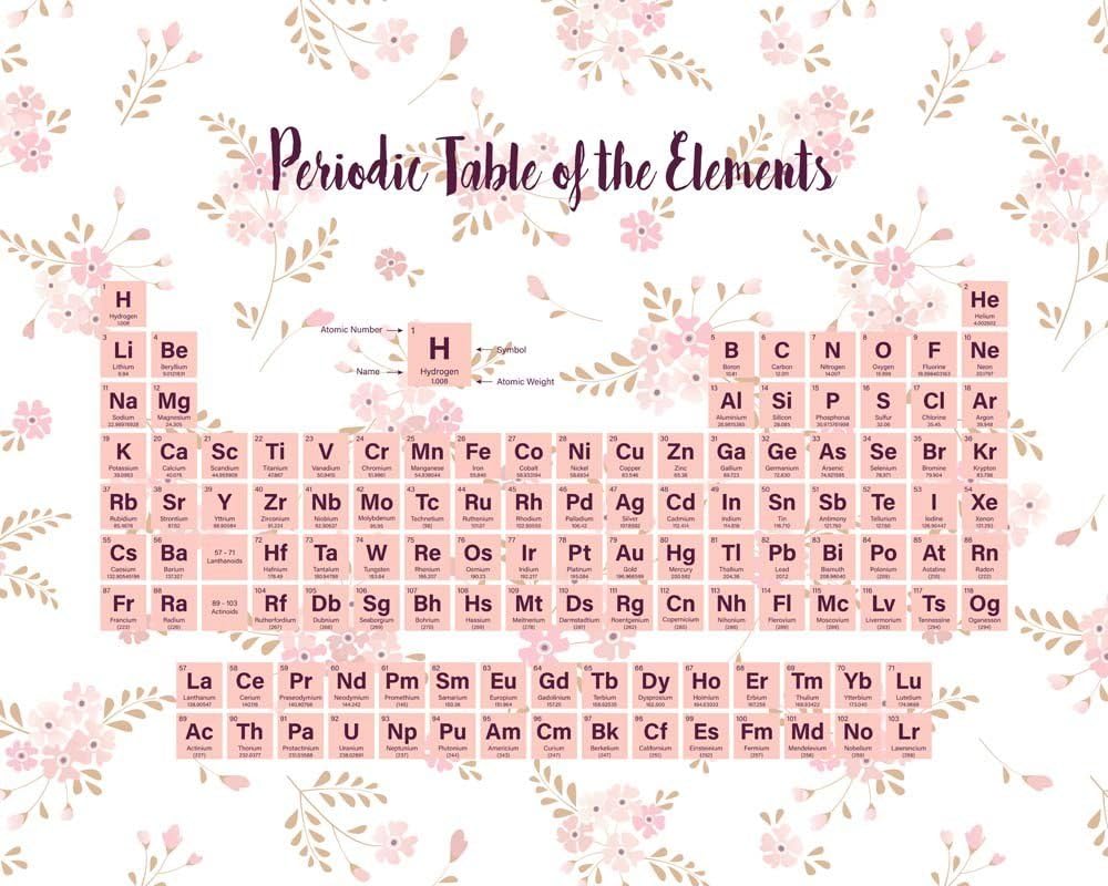 Amazon.com: Tabla periódica de los elementos floral rosa por Color Me ...