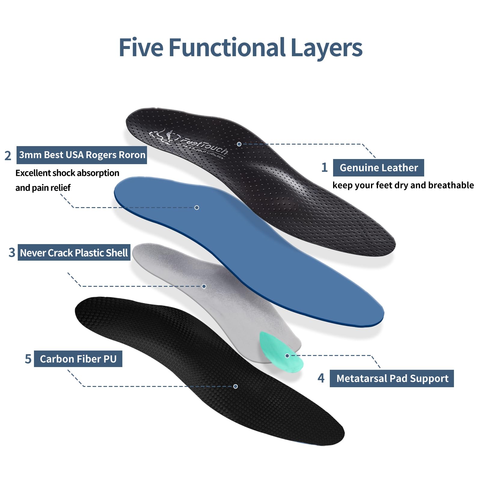 Snapklik.com : FeetTouch Best Genuine Leather Original Metatarsalgia ...