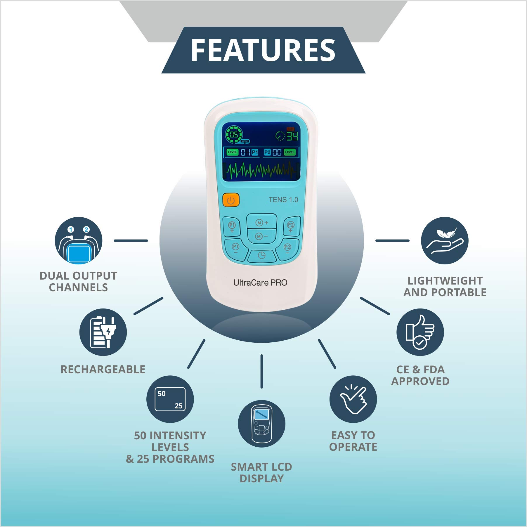 UltraCare PRO TENS 1 0 Rechargeable Dual Channel Digital TENS Unit TENS
