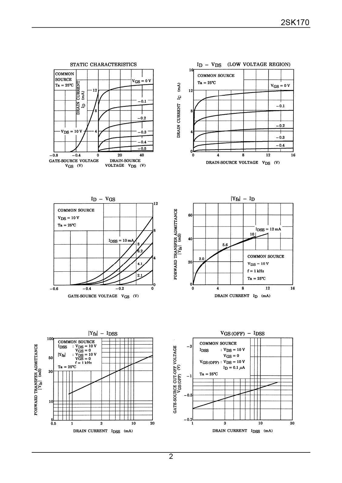 Snapklik.com : Chanzon 2SK170 TO-92 N-Channel JFET FET Junction Field ...