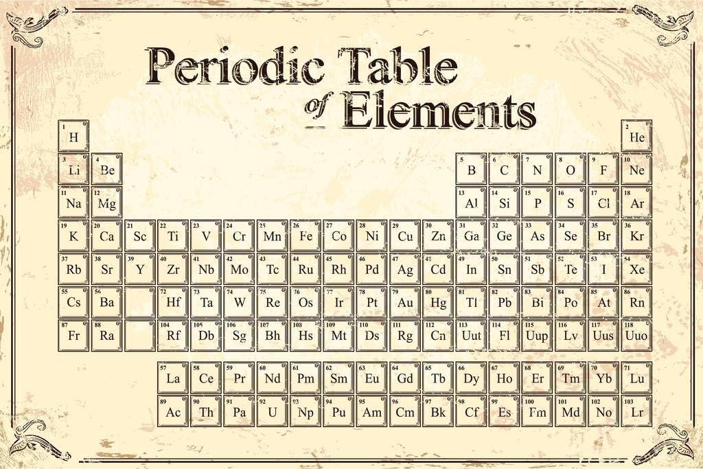 Amazon.com: Periodic Table of Elements Antique Parchment Style ...