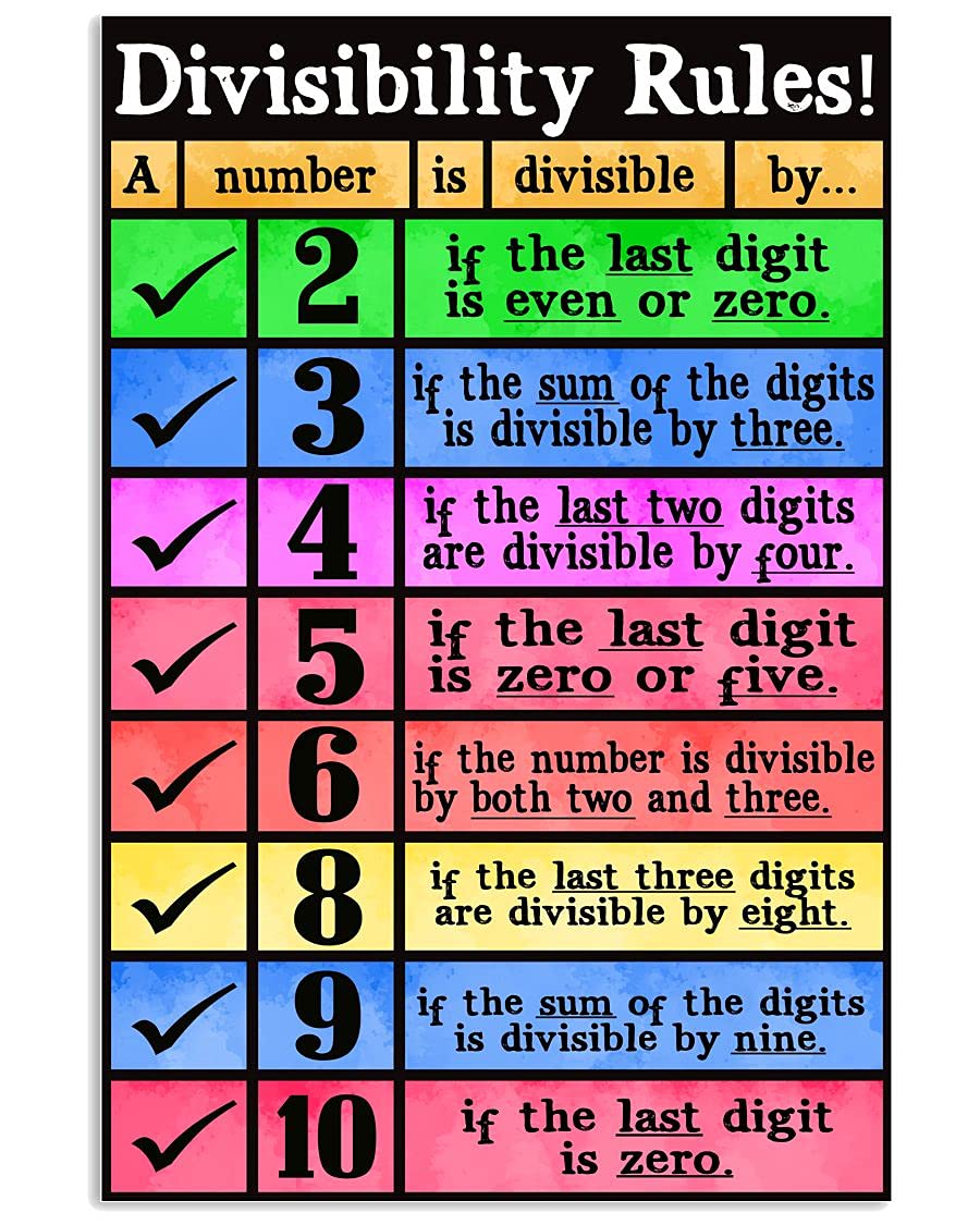 Metalick Divisibility Rules Poster Math Posters School Supplies ...